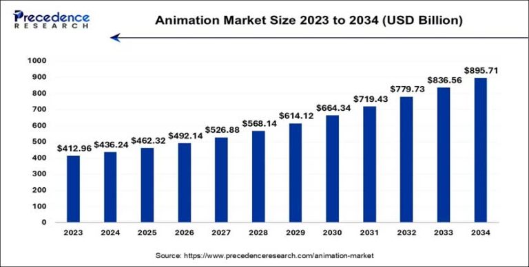 The Rise of Experimental Animation: Breaking Traditional Boundaries ...